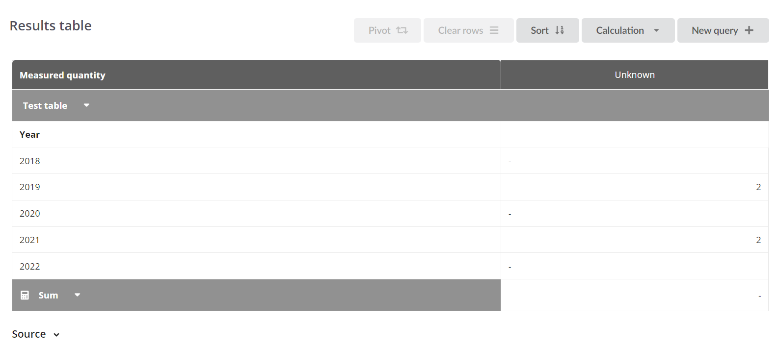 Managing missing data fallback values in calculations Managing missing data fallback values in calculations