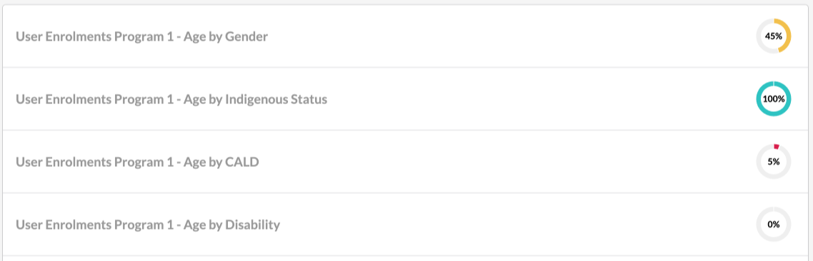 What is a Dataset Completeness Measure