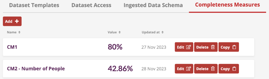 What is a Dataset Completeness Measure