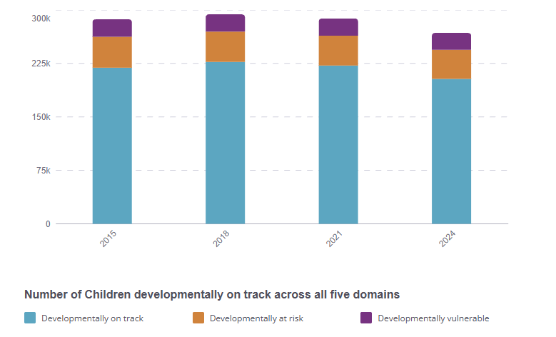 Vertical Bar Charts