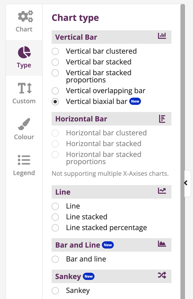 How to create a Vertical biaxial bar chart