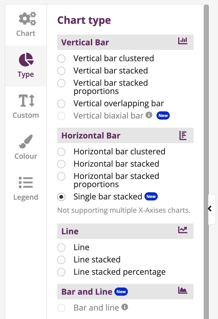 How to create a Single stacked bar chart