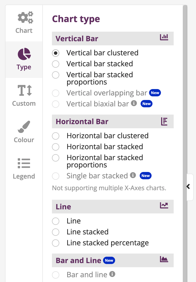 How to create a Vertical bar clustered chart