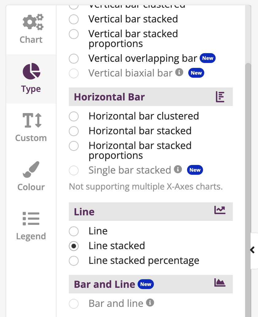 How to create a Line stacked chart