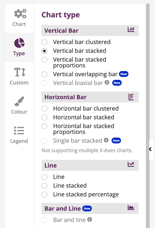How to create a Vertical bar stacked chart