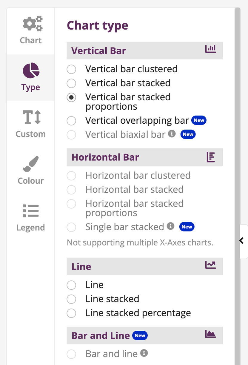 How to create a Vertical bar stacked proportions chart