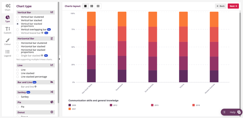 How to create a Vertical bar stacked proportions chart