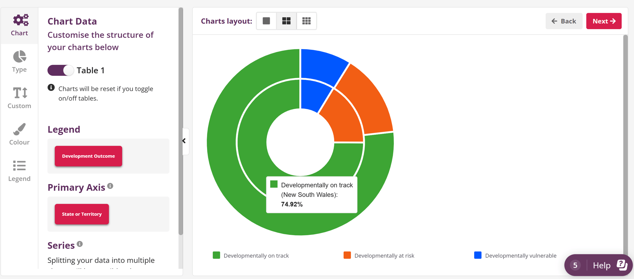 How to create a Donut chart