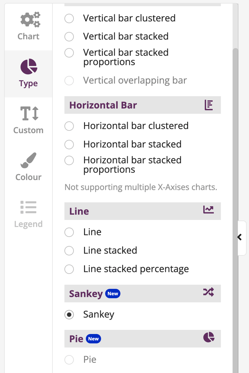 How to create a Sankey chart
