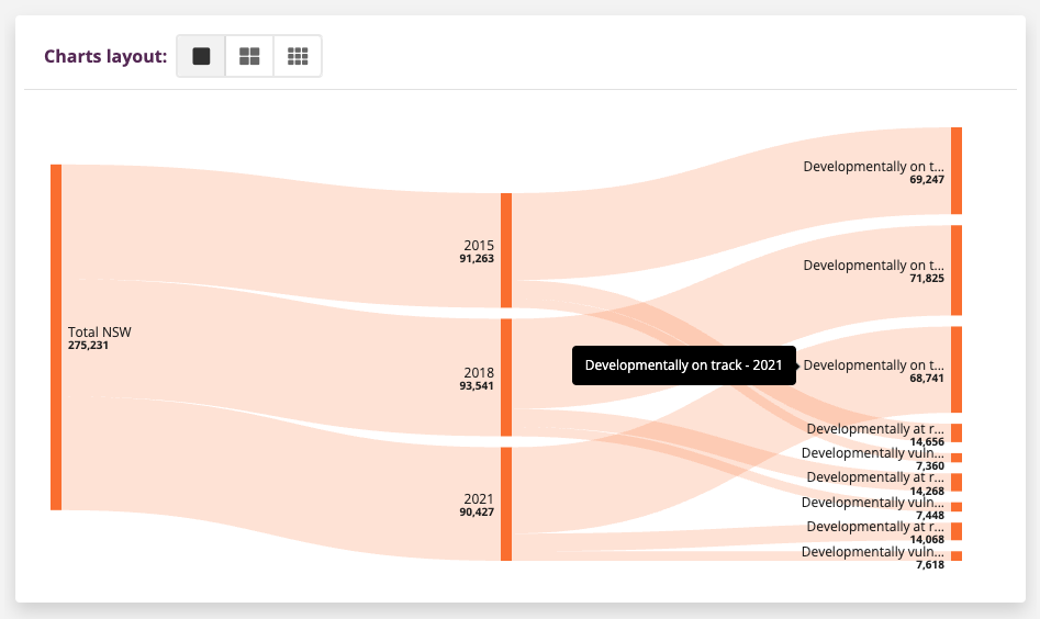 How to create a Sankey chart