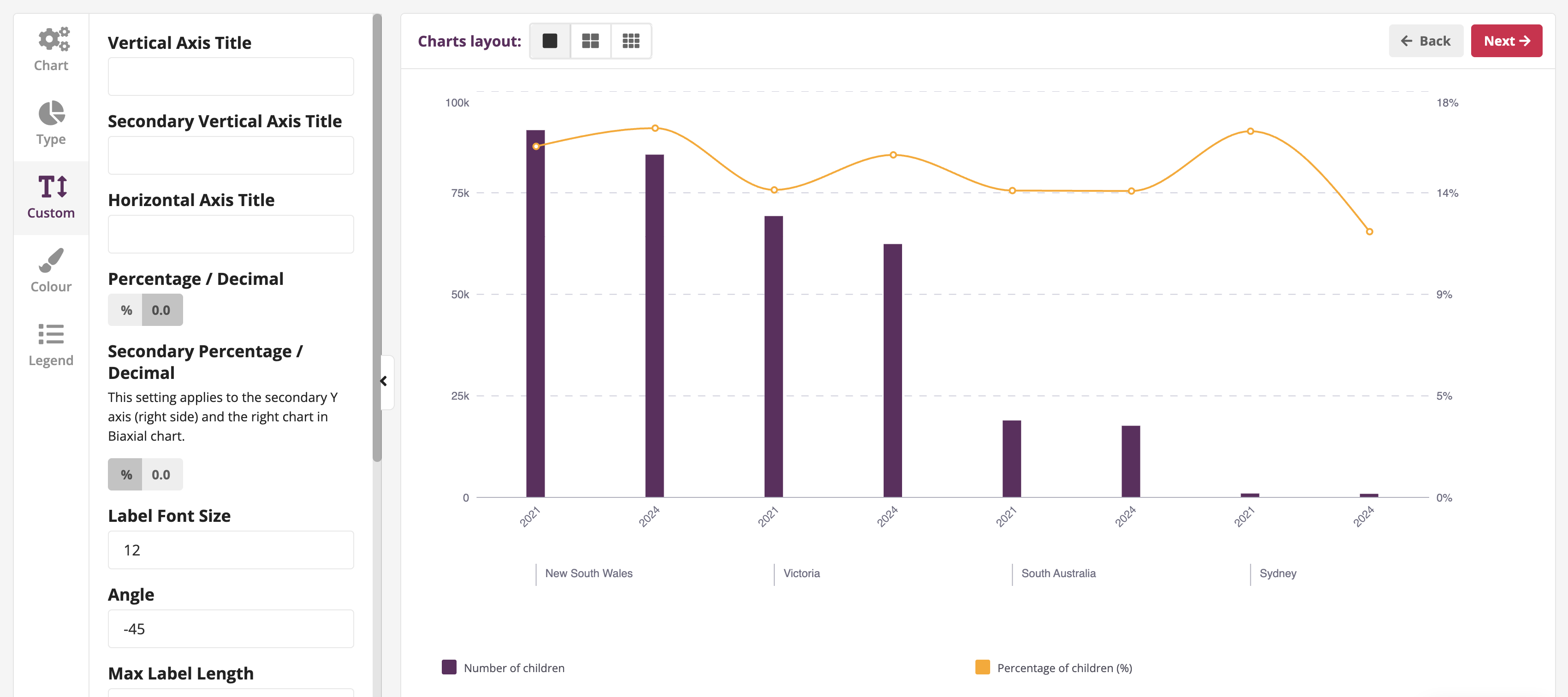 How to create a Bar and line chart