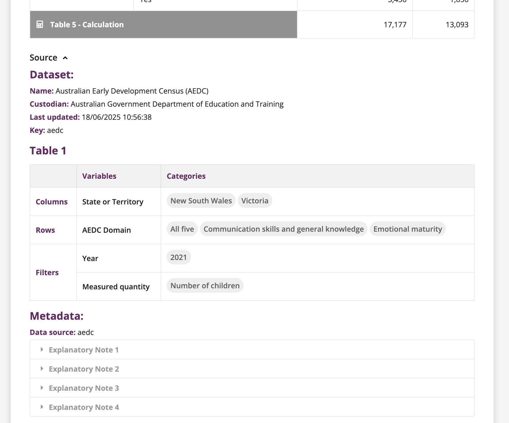 How to configure Dataset Metadata